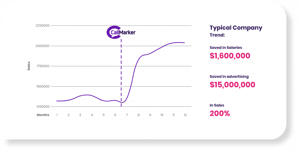 CallMarker - AI based platform for sales reps