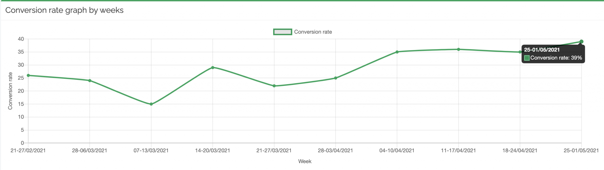 Using the CallMarker in the field of Education - CallMarker