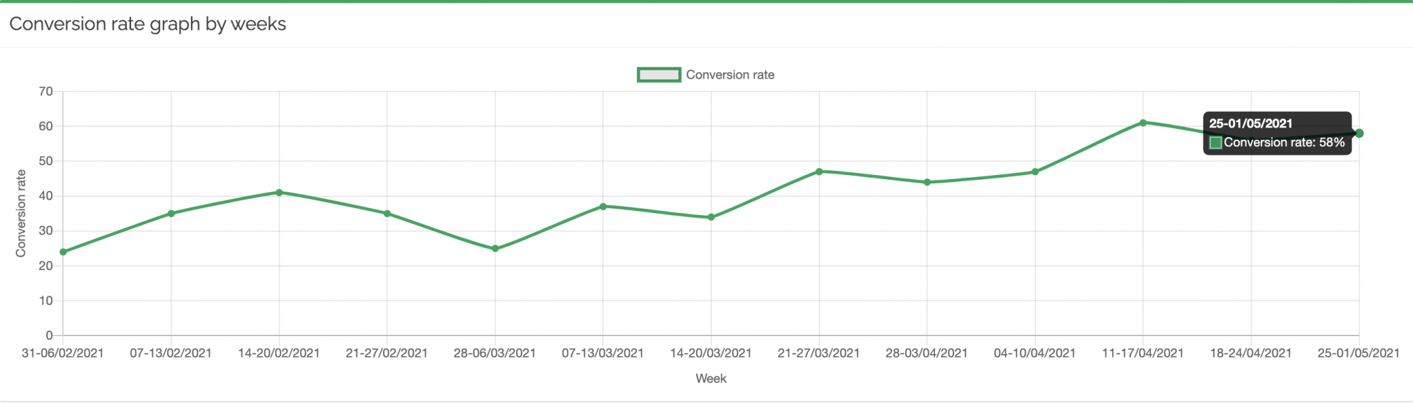Using the CallMarker System in the field of Insurance - CallMarker