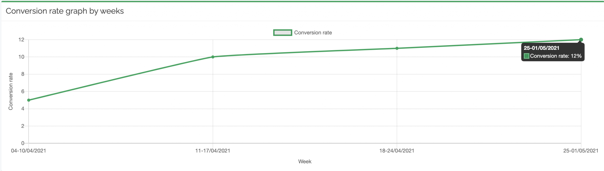 Using CallMarker in Retail - CallMarker